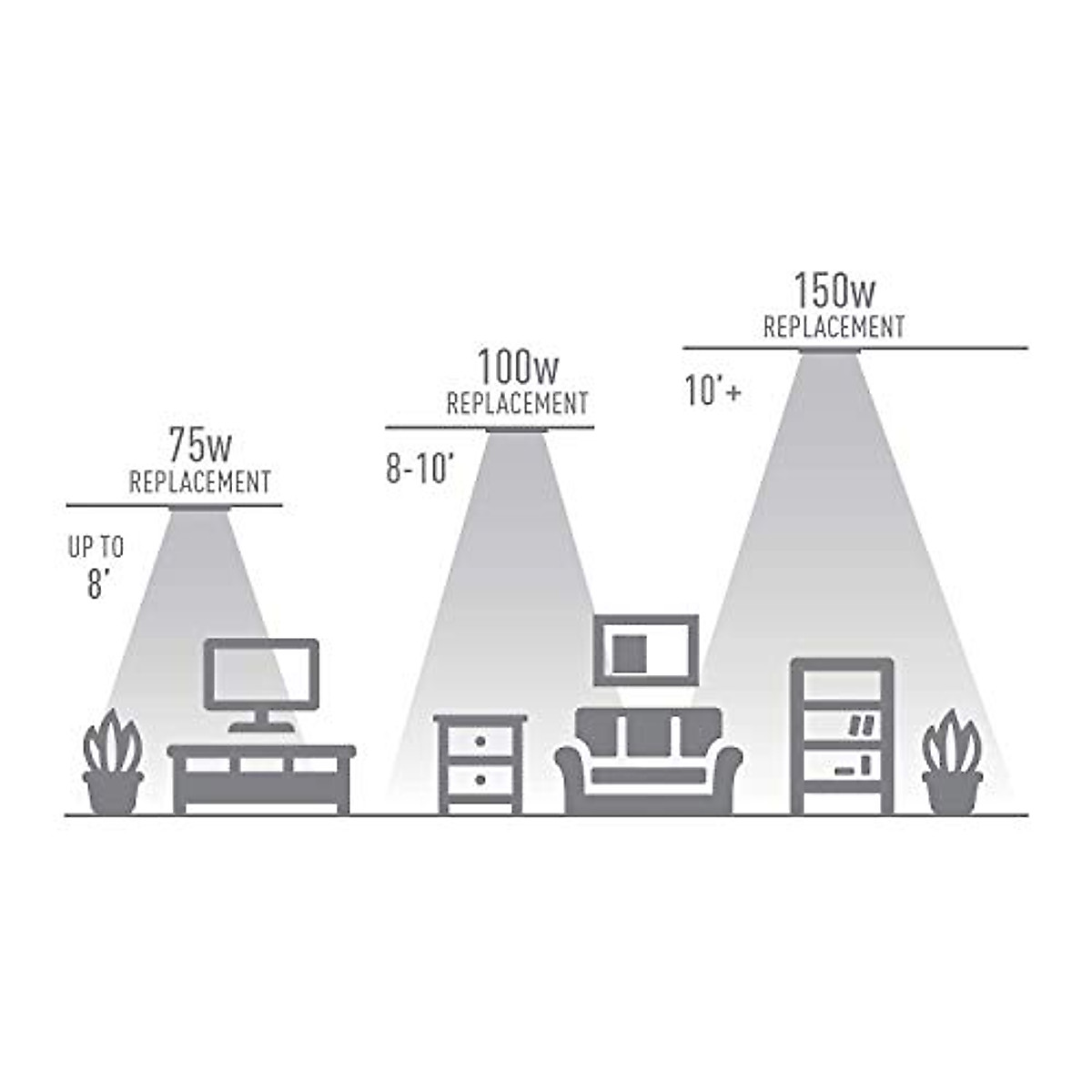 Cree LED 6 inch Retrofit Recessed Downlight - 825 lumens - 75W Replacement - Soft White 2700K - Dimmable - 90+ High CRI