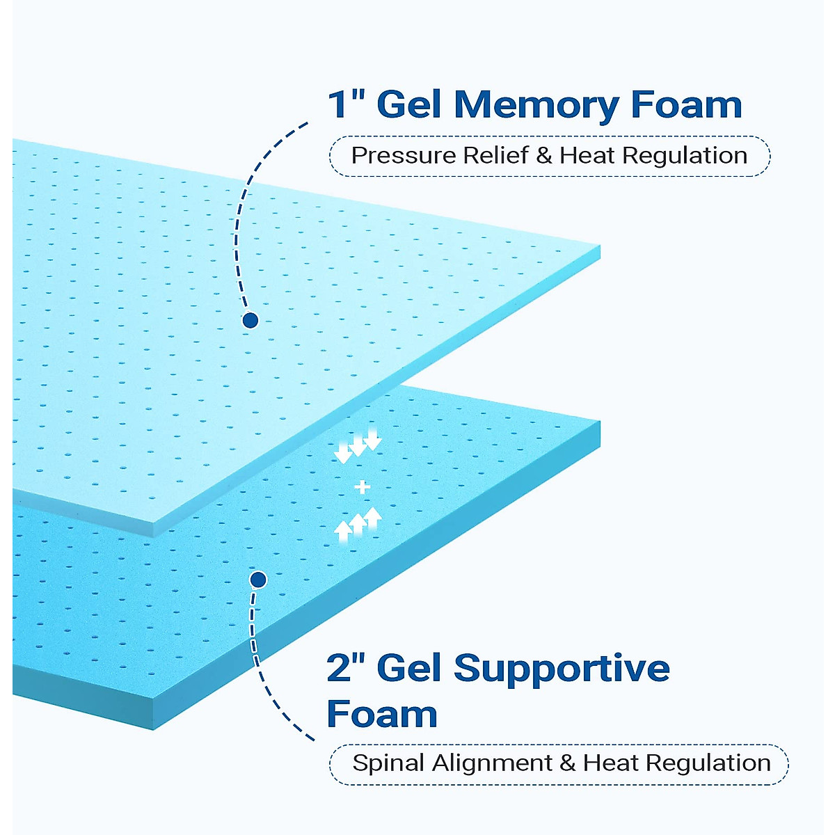 Maxzzz 3 Inch Mattress Topper Full - Cool Gel Memory Foam Mattress Topper Extra Firm Bed Topper, Double Bed Mattress Topper for Back Pain Relief, CertiPUR-US Certified