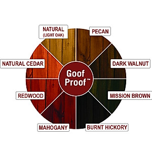 Ready Seal 510 Exterior Stain and Sealer for Wood, 5-Gallon, Golden Pine