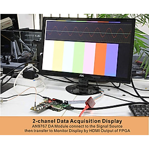 ALINX Brand XILINX A7 FPGA Development Board Artix-7 XC7A35T Ethernent HDMI PFC (FPGA Board with DA Module)
