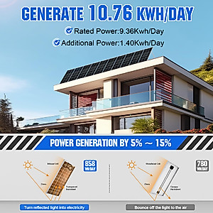 ECO-WORTHY 10.7KWH 2400W 48V Solar Power System Kit Off Grid Solar Panel Kit with 5000W 48V All-in-one Solar Charge Inverter and 12pcs 195W Solar Panel and Z Mounting Brackets.Plug and Play