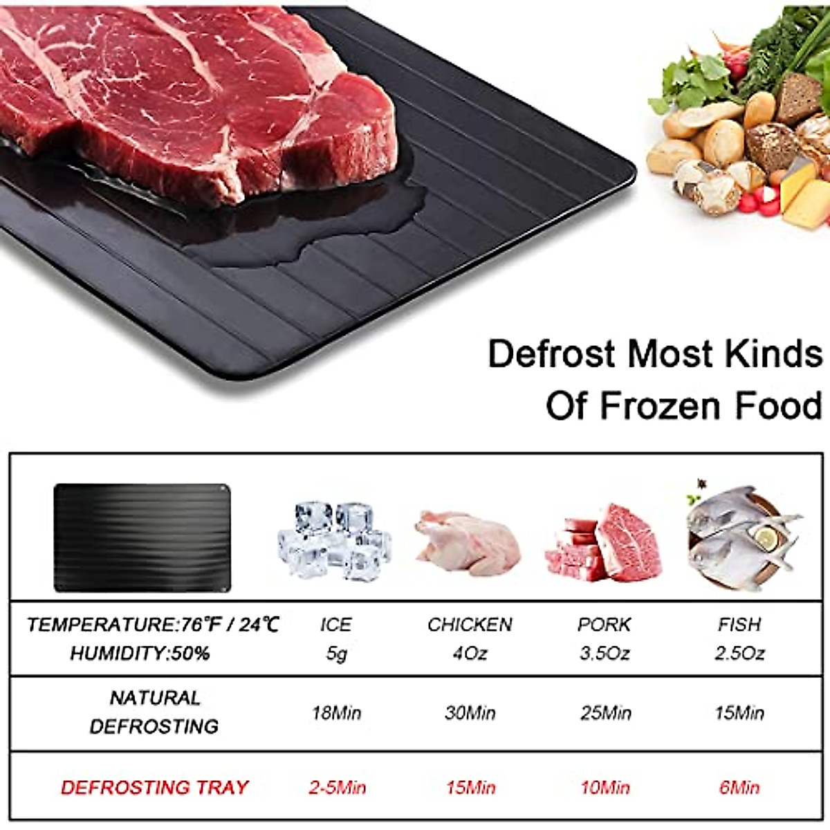 Quick Thaw Plate - Frozen Food Steak Meat Vegetable Fruit Natural Quick Thaw Pad Fast and Safe No Microwave or Hot Water Required Kitchen Supplies