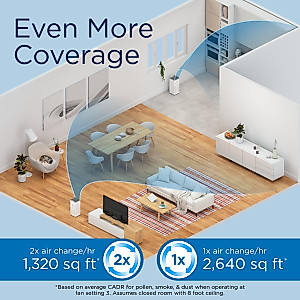 Medify MA-50 Air Purifier with H13 True HEPA Filter with UV | 1100 sq ft Coverage | for Smoke, Smokers, Dust, Odors, Pollen, Pet Dander | Quiet 99.9% Removal to 0.1 Microns | Silver, 1-Pack