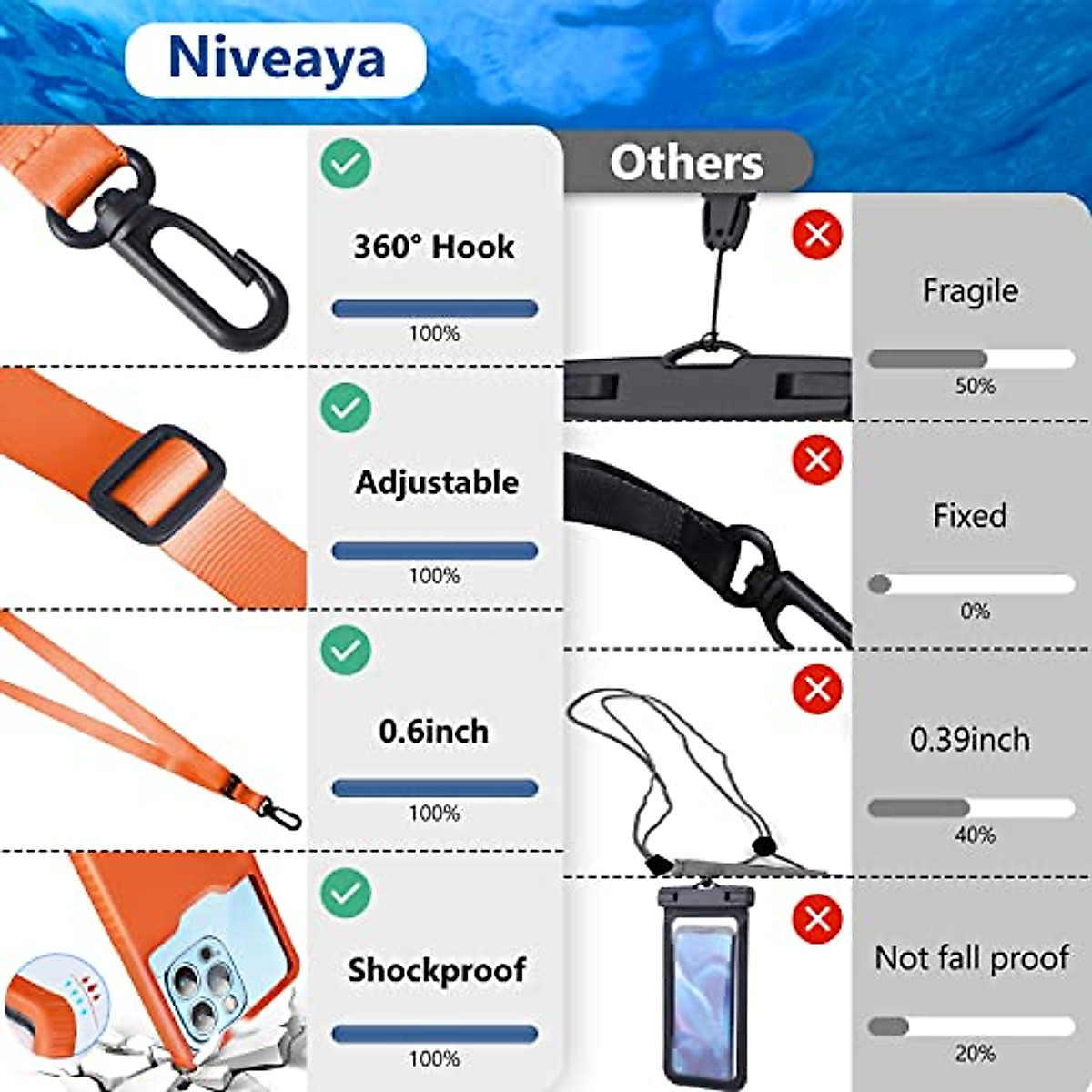 Niveaya Universal Waterproof Phone Case - 2 Pack, IPX8 Shockproof Waterproof Phone Pouch Dry Bag for iPhone 14 13 12 11 Pro Max SE 2020 XS Max XR X 8 7 6s Plus S10 S9 S20 S21 Note 20/10.