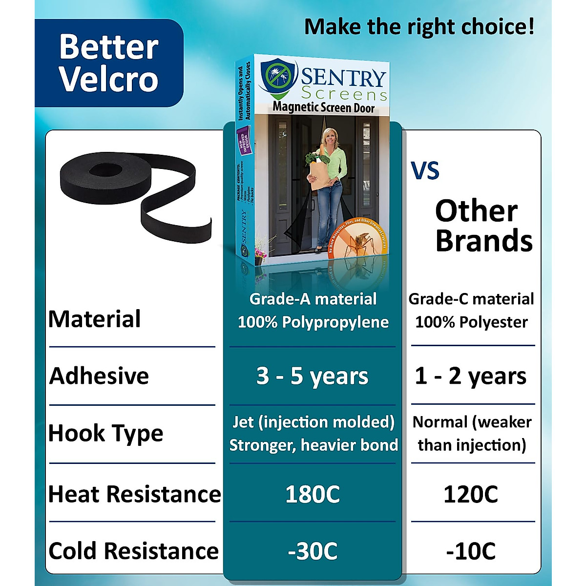 Magnetic Garage Door Screen - Double Car - 8'h x 16'w (+ Other Sizes) - 60g Fiberglass Mesh - Stronger 1,400gs High Energy Magnets - Weighted Bottom - Tie Backs - Wind Resistors - Black