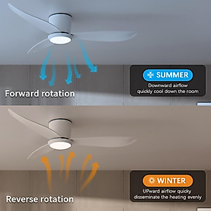Low Profile Ceiling Fans,52”Flush Mount Ceiling Fans with Lights Remote Control with 3 Reversible Blades,22W 3CCT LED Lights 6 Speed DC Motor Ceiling Fan For Bedroom/Farmhouse/Patios/Living Room White