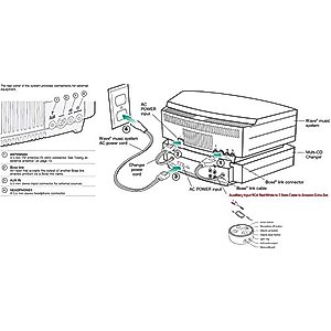 Bose Wave Music System with Multi-CD Changer - Titanium Silver, Compatible with Alexa Amazon Echo (Renewed)