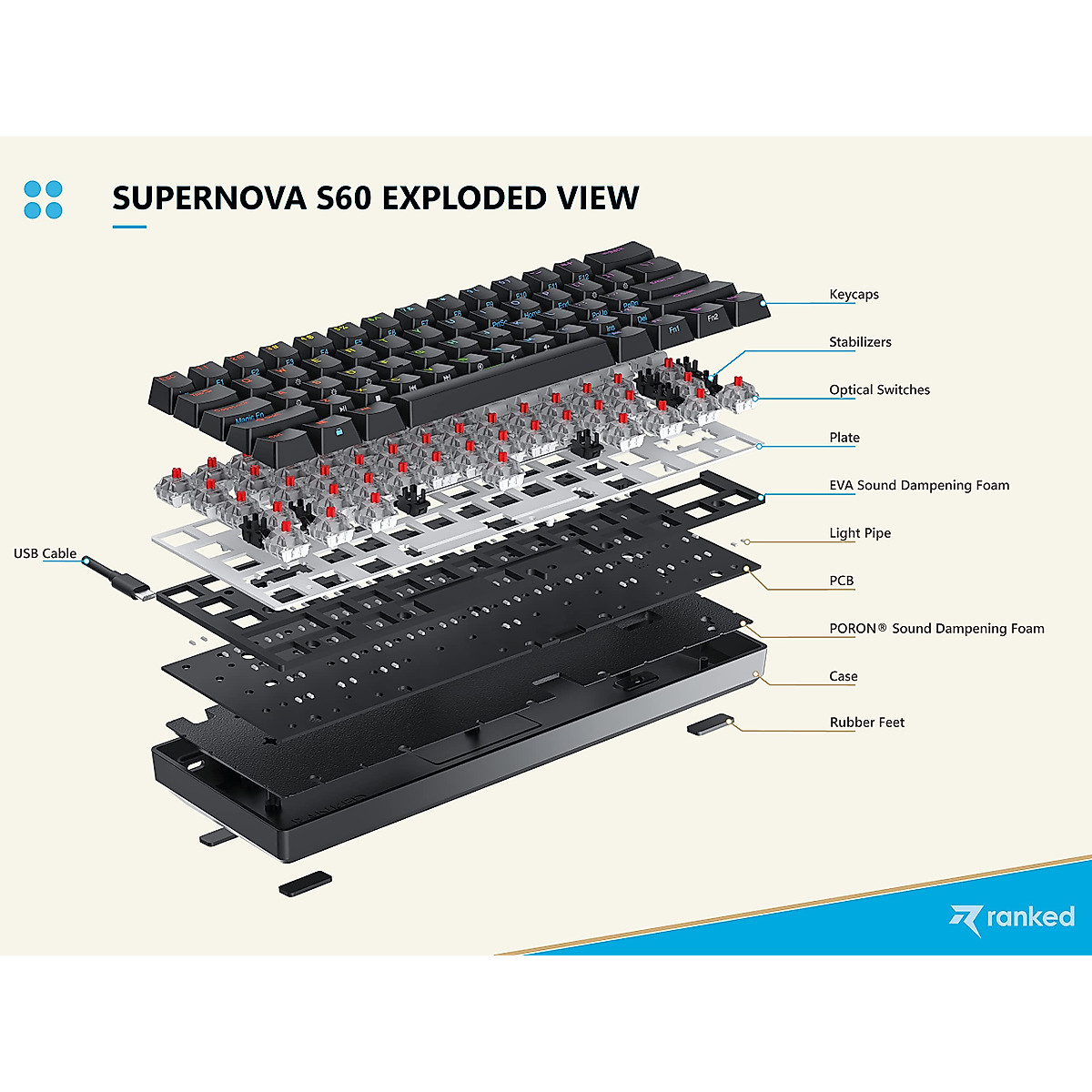 Ranked S60 Supernova 60% Form Factor | Hot Swappable Mechanical Gaming Keyboard | 61 Keys Multi Color RGB LED Backlit for PC/Mac Gamer (Black, Gateron Optical Brown)