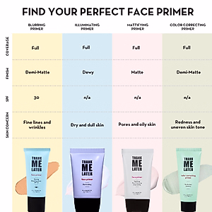 Elizabeth Mott Thank Me Later Color Correcting Face Primer w Niacinamide, Neutralizes Uneven Skin Tone and Facial Redness - Grips Makeup for Long-Lasting Wear and a Hydrating Glow - Cruelty-Free, 30g