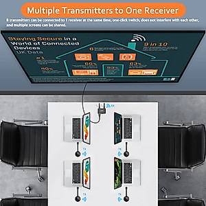 Wireless HDMI Transmitter and Receiver, TIMBOOTECH 5G HDMI Wireless kit 100FT/30M Streaming Video/Audio from PC,Laptop,Phone to TV and Projector,The Projector Adapter for TIKTOK/Neflix/Conferences