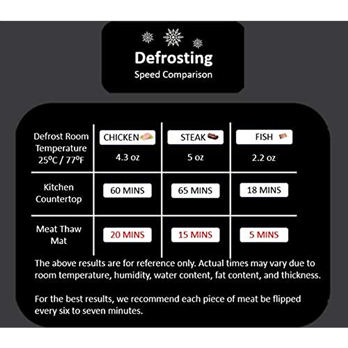 Defrosting Tray - 2-in-1 Meat Thaw Mat and Cutting Board - Groove Tray - Non-Stick Thawing Plate - Meat Cutting Board - No Heat Miracle Thaw - Compact - Knife Sharpener, Zester - Green/Blue