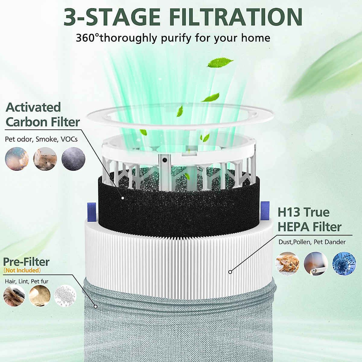 2 Pack 311i Max Replacement Filter Compatible with Blueair Blue Pure 311i Max Air Purifiers, H13 True HEPA and Activated Carbon Air Filter for Blue Pure 311i Max, Compare to part #F3MAX