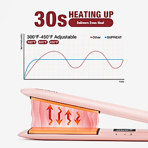 SUPRENT Hair Straightener 1 Inch Flat Iron- 2-in-1 Ceramic Straightens & Curls for Travel- Heats Up Fast- Hair Straightening Iron with 110-240V Dual Voltage and LCD Display- Pink