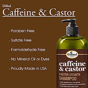 Difeel Caffeine & Castor Faster Growth Shampoo 33.8 oz., Made with Castor Oil for Hair Growth, Sulfate Free Shampoo