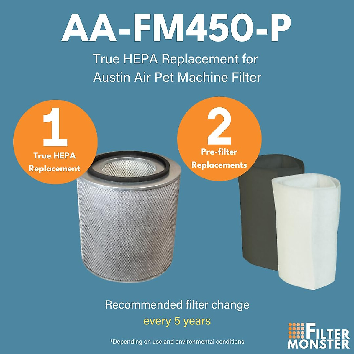 Filter-Monster Replacement Filter Compatible With Austin Air Pet Machine (HM410) with Pre-Filter