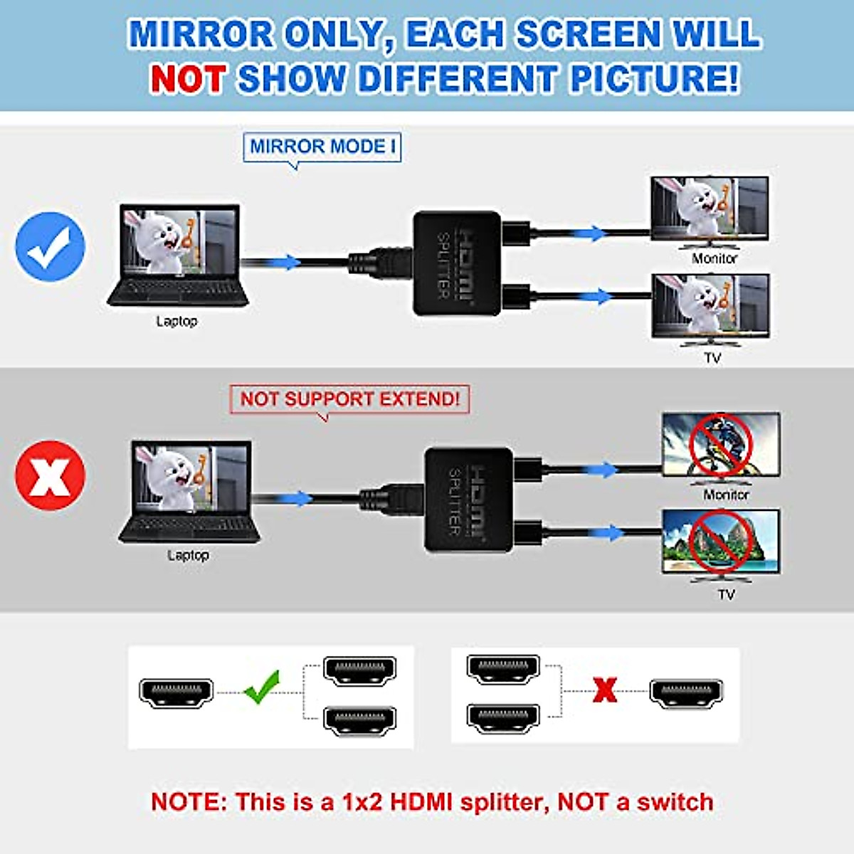 avedio Links HDMI Splitter 1 in 2 Out, 4K HDMI Splitter for Dual Monitors Duplicate/Mirror Only, 1x2 HDMI Splitter 1 to 2 Amplifier for Full HD 1080P 3D with 5ft HDMI Cable (1 Source onto 2 Displays)
