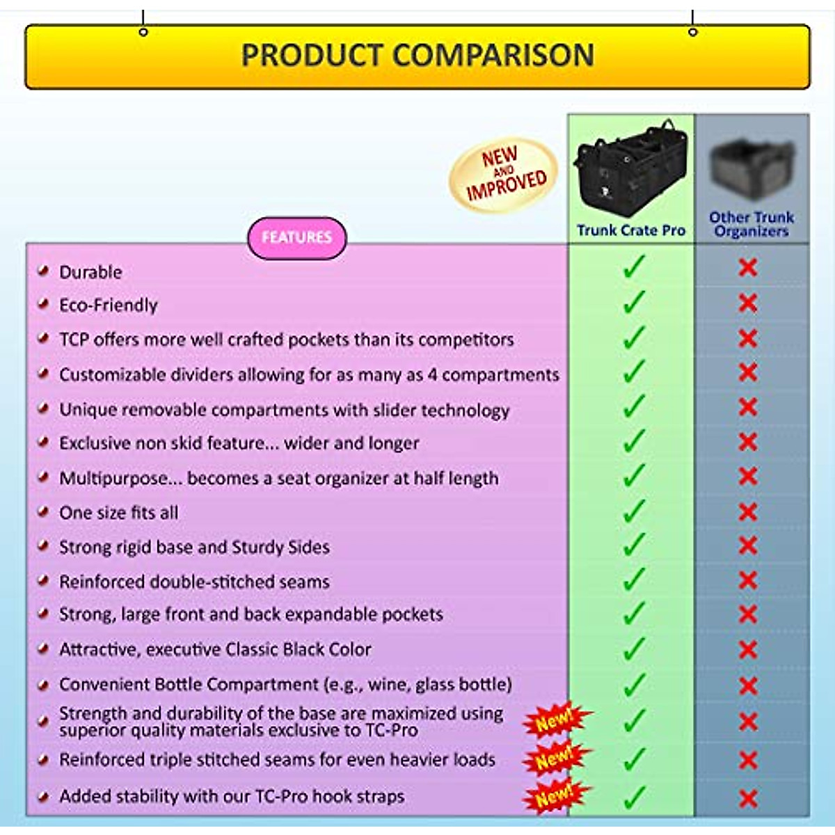 TrunkCratePro car storage organizer, trunk organizer for car, suv, jeep, jeep, truck, rv, auto - Premium Multi Compartments Collapsible car organizer, gifts & car accessories for women, men (Regular, Black) 23.6" (L) x14.6" (W) x12.5" (H)