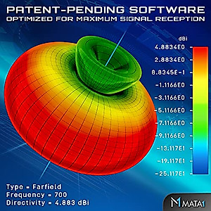 4K HDTV Antenna for Indoor/Outdoor, 300 Mile Long Range w/Ultra High Gain for Better Reception for Smart TV & Older TVs, 2023 Latest Chipset, Stand-Alone or Wall Mount by Mata1 (USA Company)