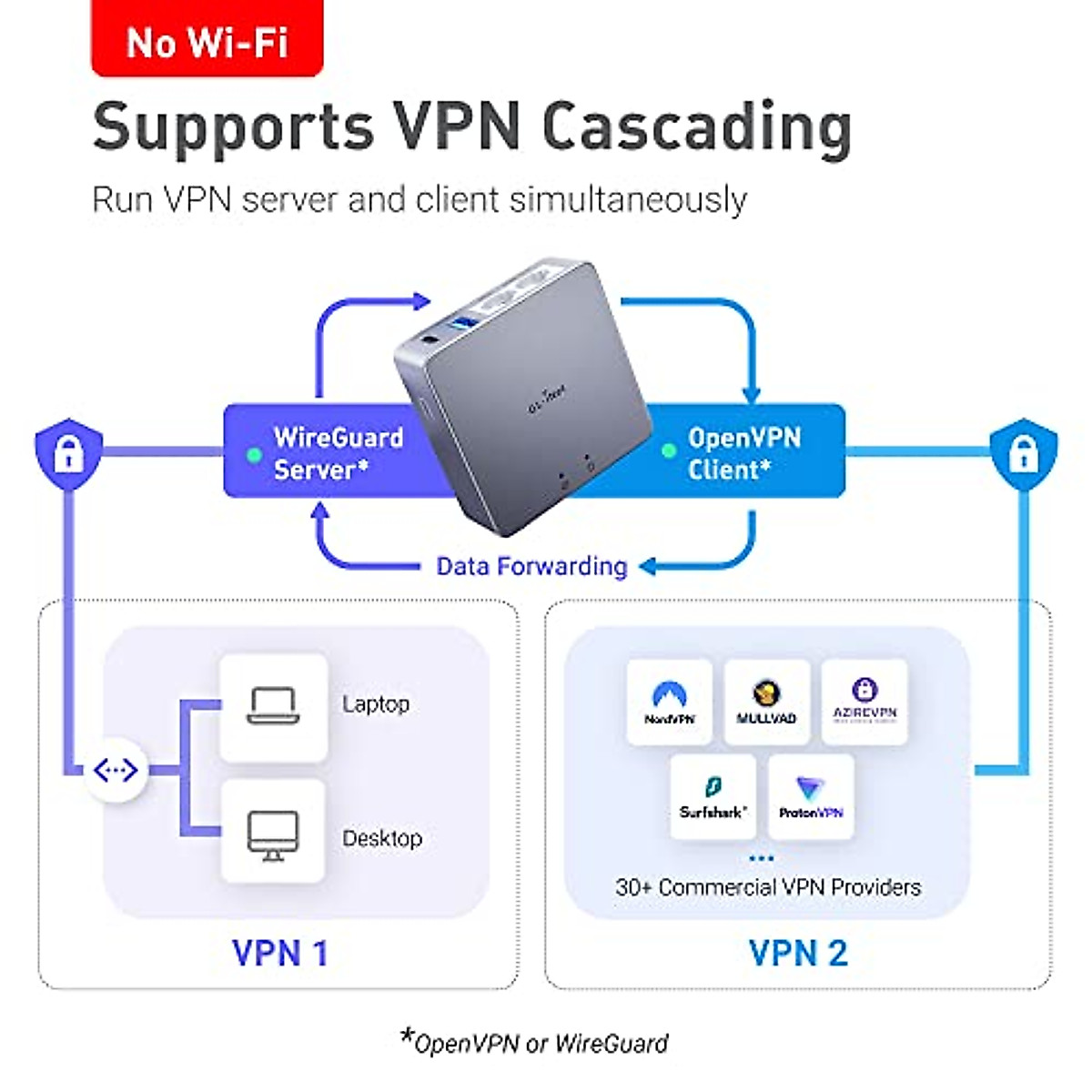 GL.iNet MT2500A (Brume 2) Mini VPN Security Gateway for Home Office and Remote Work-VPN Server&Client for Home and Office, VPN Cascading, Internet Security, 2.5G WAN, *NO Wi-Fi* (Aluminium Alloy Case)