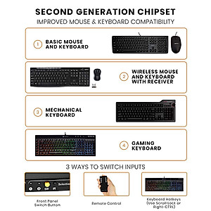 2-Port Dual Monitor KVM – HDMI + DisplayPort – 4K 60HZ – QHD 144HZ – Audio Output & USB Sharing – Multimedia & Gaming Keyboard Supported – HDK0402A1U