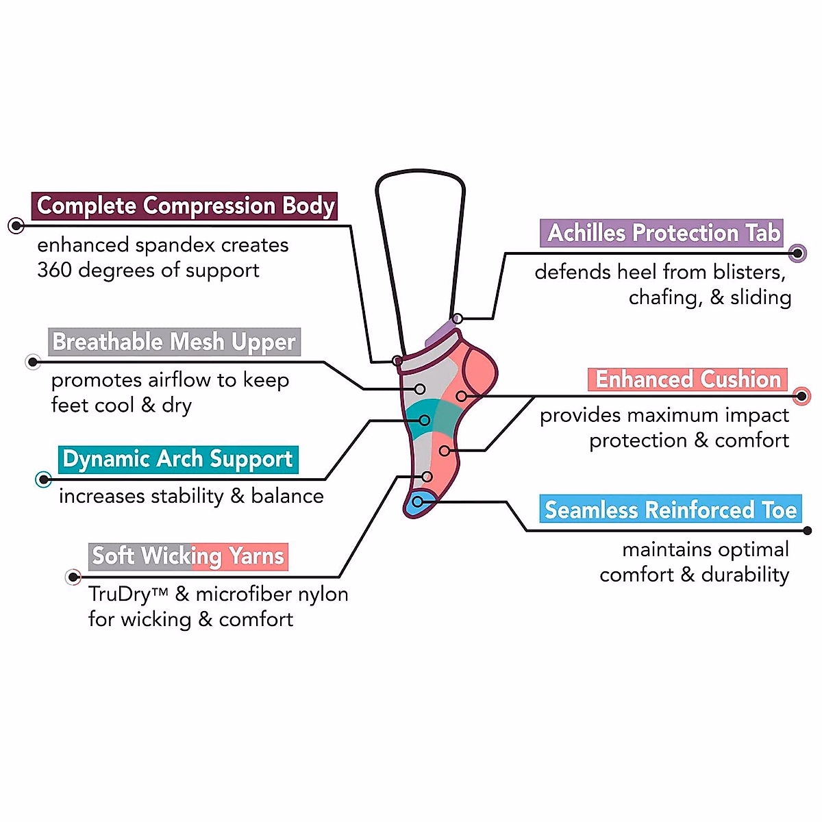 Dr. Motion Womens Low Cut Cushioned Breathable Compression Ankle Socks with Arch Support 6 Pairs (4 Black / 2 White)