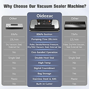 Food Vacuum Sealer Machine, 12 in 1 Food Sealer Vacuum Sealer with Easy Lock Handle, Double Heat Seal, Vacuum Sealer Food with Built in Cutter and Bag Storage, Drip Tray, 1 Roll and 10 Pre-cut Bags