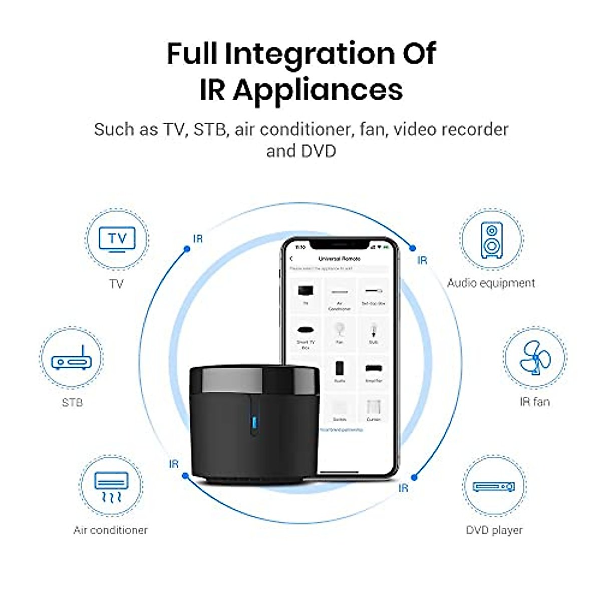 BroadLink RM4mini Smart Remote Hub with Sensor Cable -WiFi IR Blaster for TV Remote, Smart AC Controller, Works with Alexa/Google Home/IFTTT