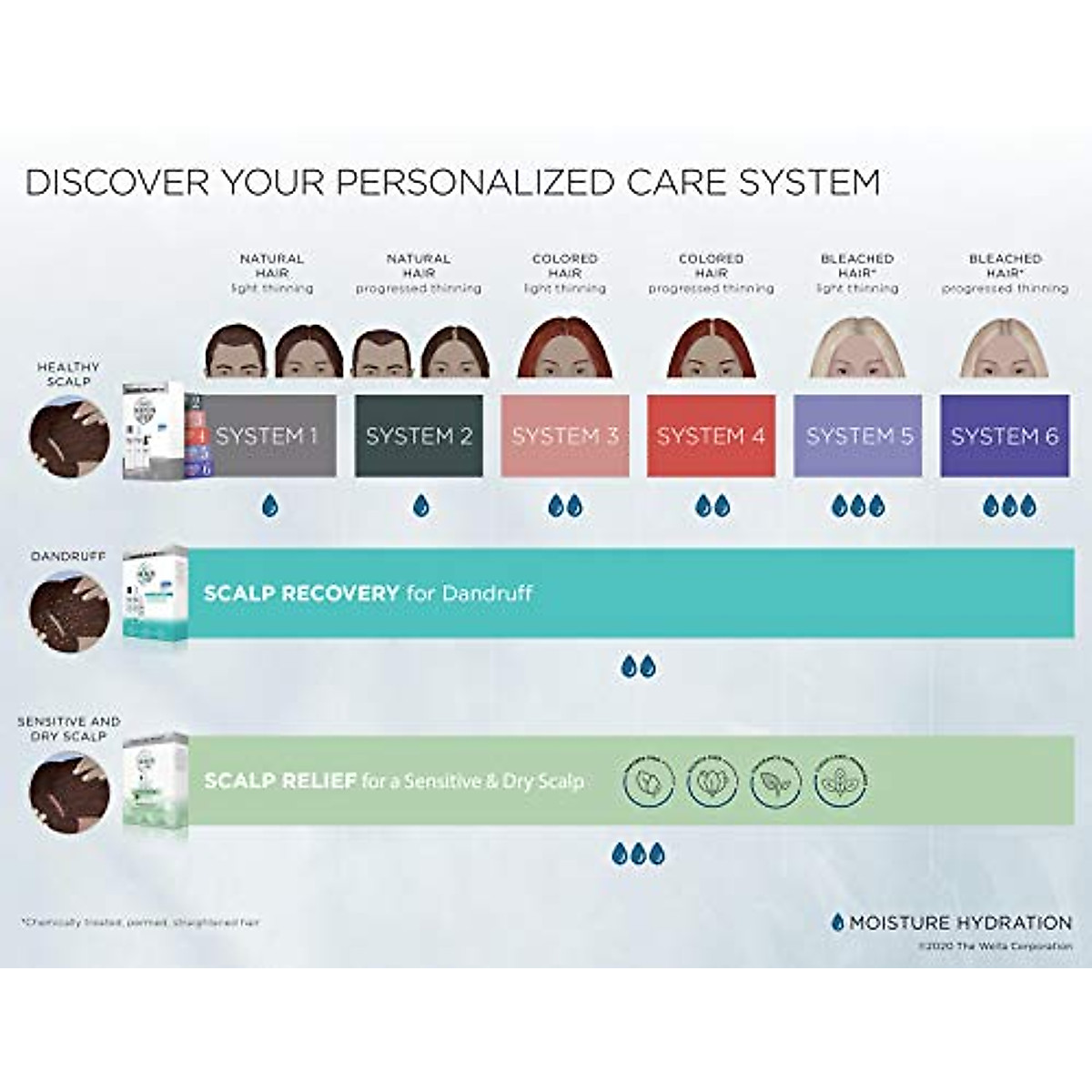 Nioxin System 4 Scalp Cleaning Shampoo and Therapy Conditioner Set for Color Treated Hair with Progressed Thinning