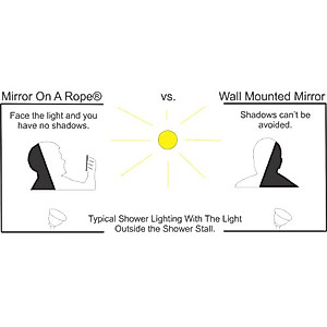 ReflectXL Shower Mirror. Our Largest Mirror - Shatterproof - Easily Eliminate Fog and Shadows for a Clear Fogless Reflection (Unclad)