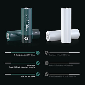 Deleepow AAA Rechargeable Batteries, High Capacity 1100mAh NiMH AAA Battery 1200 Cycles 1.2v Pre-Charged Triple A Batteries, Low Self Discharge, Pack of 16