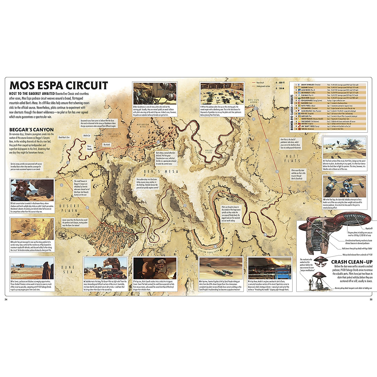 Star Wars: Complete Locations