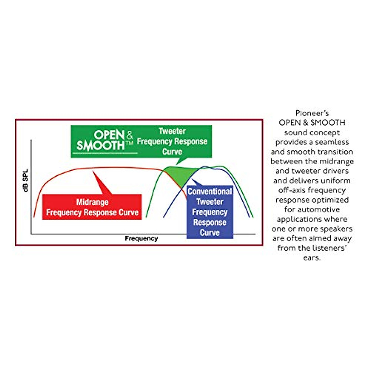 PIONEER TS-A300TW 20mm 450 Watt Component Tweeter