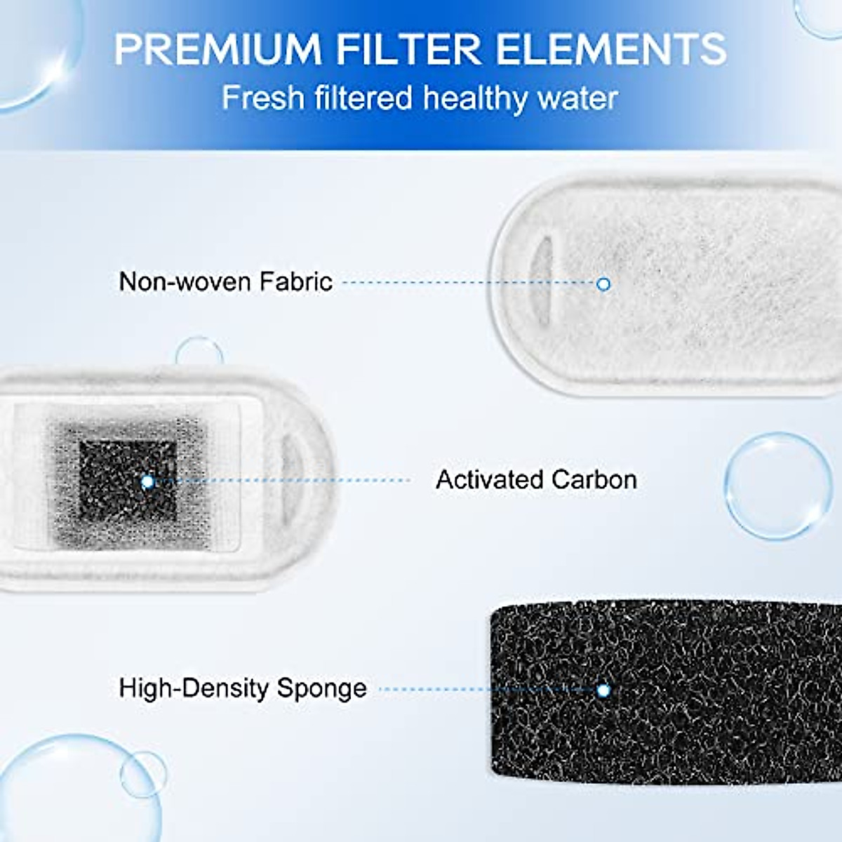 MyfatBOSS Cat Water Fountain Filter, 16 pack Pet Fountain Filter Replacement Compatible with Petlibro 67oz/2L & 101oz/3L Stainless Steel Pet Water Fountain, Tomxcute 108oz/3.2L Fountain with Sponge