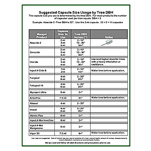 Mauget Imisol 4ml, Tree Injector Combination of Insecticide & Fungicide, Containing Imidacloprid & Debacarb (Imicide, Fungisol)