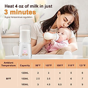 Bottle Warmer, Portable Bottle Warmer for Travel with 4 Adapters, Rechargeable Fast Heating Baby Bottle Warmer with Precise Temperature Selection for Baby Breastmilk, Water, Formula