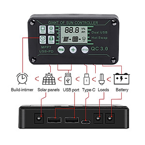 MPPT Tracking Charge Controller, Intelligent Protection Solar Charge Controller for Camping MPPT Solar Charge Controller Solar Panel Charge Controller