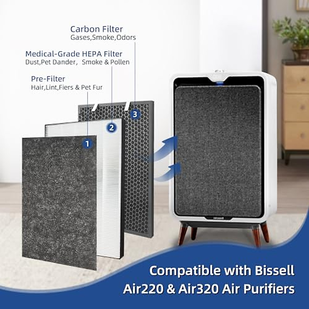 2 Packs Air220 Air320 Replacement Filter Compatible with Bissell Air220 Air320 2768A 2609A Air Purifier - Including True HEPA + Pre-Filters & Activated Carbon Filters - Compare to # 2677 2678 2804