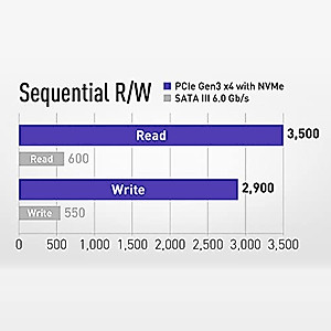 TEAMGROUP MP34 2TB with DRAM SLC Cache 3D NAND TLC NVMe 1.3 PCIe Gen3x4 M.2 2280 Internal SSD (Read/Write Speed up to 3,500/2,900 MB/s) Compatible with Laptop & PC Desktop TM8FP4002T0C101