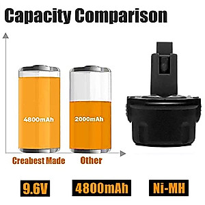 VANON [Upgrade to 4800mAh DW9062 Ni-MH Replace for Dewalt 9.6V Battery DW9061 DW926 DC750KA DW955K DW955 DW926K-2 DW926K DW902 DW050 DE9062 DE9061 DE9036 DW955K-2 DW050K(2Pack, Black)