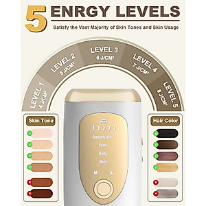 GERCY Laser Hair Removal for Women Permanent, Painless at-Home IPL Hair Removal Device Upgraded to 999,999 Flashes, 5 Level Energy Adjustable & 6 Flash Modes for Beautify Skin, Face, Body, Bikini