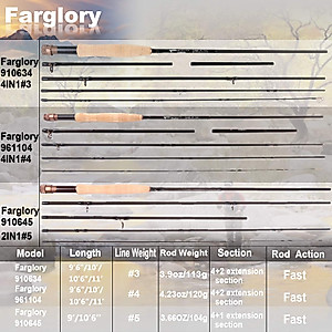 Maxcatch Farglory Nymph Fly Fishing Rod (9'0''-10'6'' 3wt 6sec 4in1)