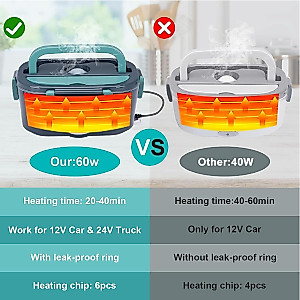 Electric Lunch Box Food Heating Box, 60W Portable Heated Lunchbox 3 in 1 for Car Truck Office 12V/24V/110V, Self Heating Lunch Box for Adult with 1.5L 304 SS Container Thermos bag
