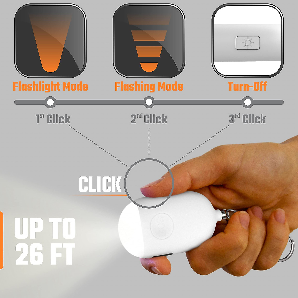 Rechargeable Self Defense Keychain Alarm 2 Pack – 130 dB Loud Emergency Personal Siren with LED Light – SOS Safety Alert Device Key Chain for Women, Kids, Elderly, and Joggers by WETEN (Black&White)