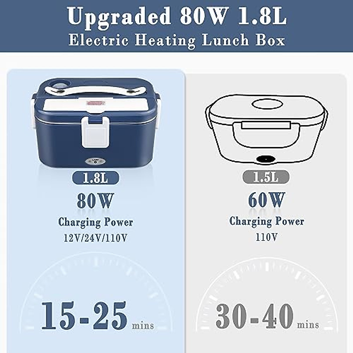 AosFero Electric Lunch Box Food Heater,80W 1.8L Large Portable Heated Lunch Boxes for Adults,12v/24v/110v Suitable for Car Truck & Office(Blue,Upgraded)