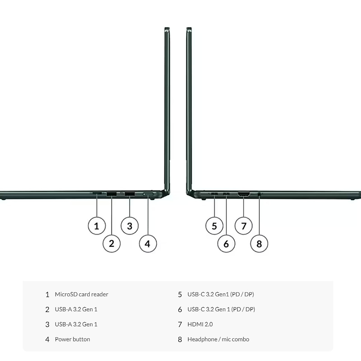 Lenovo Yoga 6 2-in-1 Convertible Touchscreen Laptop, 13.3"" WUXGA (1920 x 1200) Laptop, 8GB RAM, 256GB SSD, AMD Ryzen 5 7530U(up to 4.5GHz, Beat Intel i7-1165G7), Thin, WiFi 6, Win 11 Home