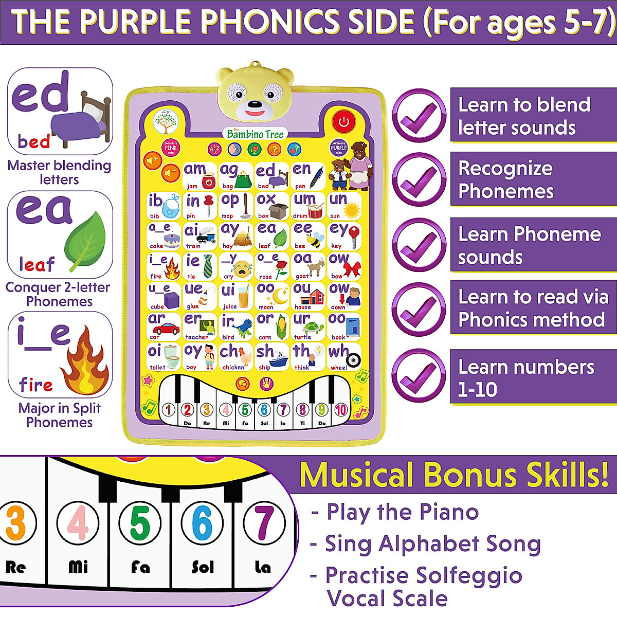 Alphabet & Phonics Talking Poster - Interactive ABC Chart Double-Sided Electronic Wall Mat - Preschool Musical Learning - Learn Letter Sounds - Educational Toy to Jumpstart Your Child's Reading