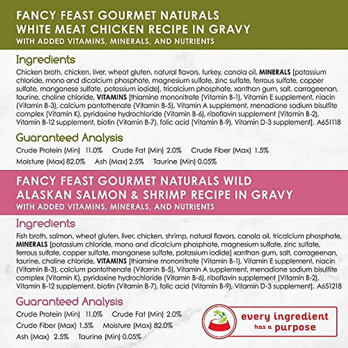 Fancy Feast Gourmet Naturals Gravy Collection,with Added Vitamins, Minerals and Nutrient Variety Pack 12-3OZ CANS