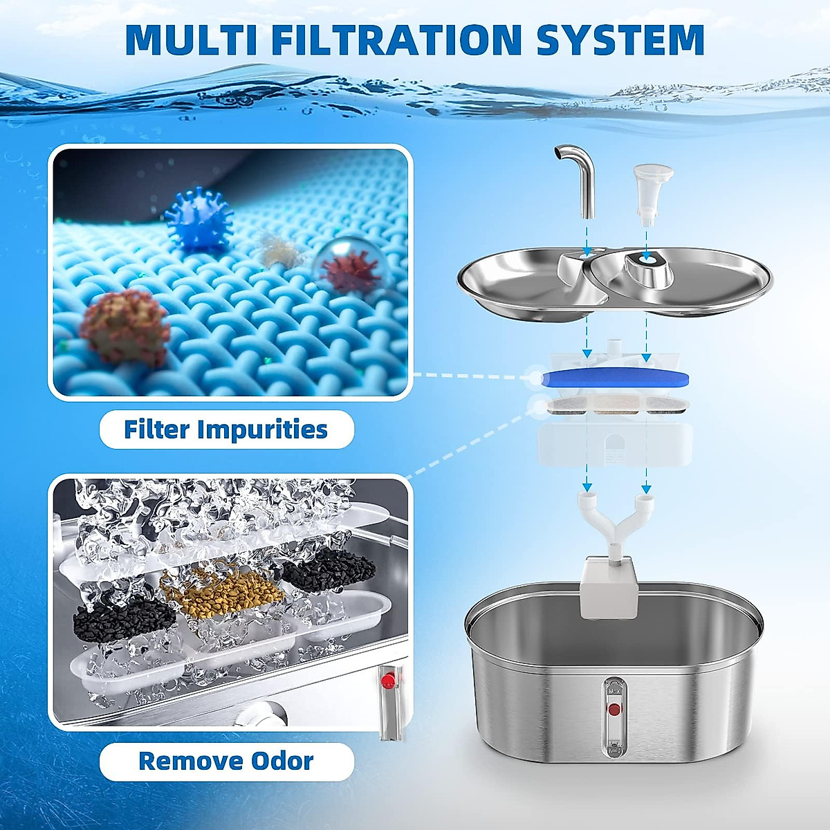 Cat Water Fountain Stainless Steel, 3L/102oz Automatic Pet Water Fountain for Cats Inside, 2-in-1 Cat Water Fountain and Food Bowl with Visible Water Level, Pet Drinking Dispenser for Cats Small Dogs