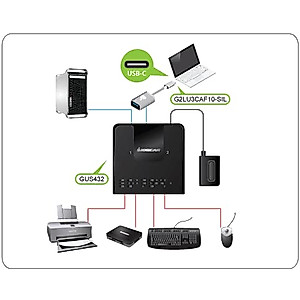 IOGEAR 4x2 USB 3.0 Peripheral Sharing Switch with USB-C Adapter, GUS432CA1KIT