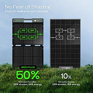 ACACIA 120W Portable and Fodable Solar Panel for 300/500/1000/1500W Power Station,Solar Charger with Ajustable Kickstand,A+ Monocrystalline PV Cell and Waterproof IP67 for RV, Off Grid System,Camping
